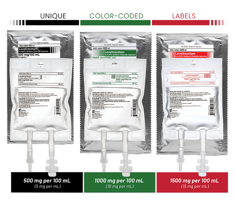 Injectable Pharmaceuticals – WG Critical Care